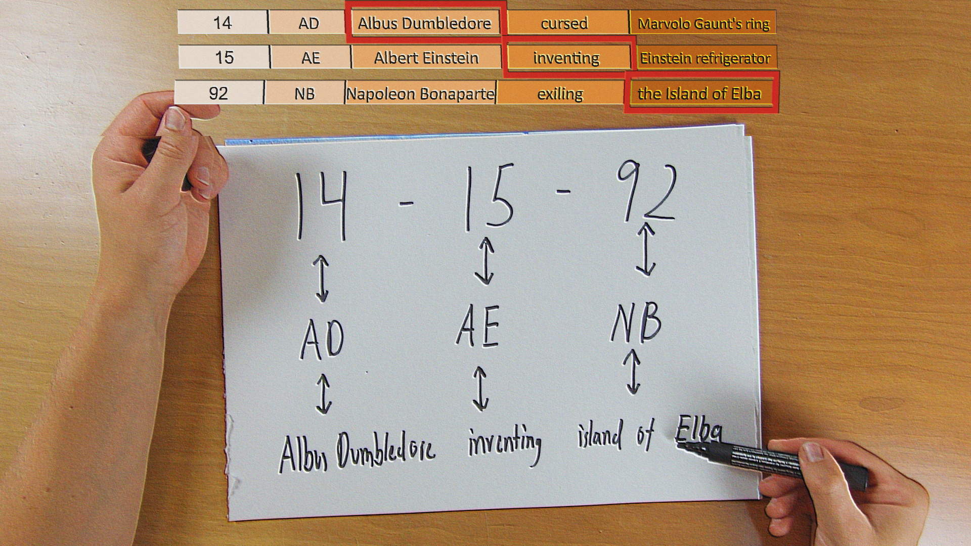 I Memorized 1000 Digits Of Pi In 1 Day with Zero Practice Here s How 
