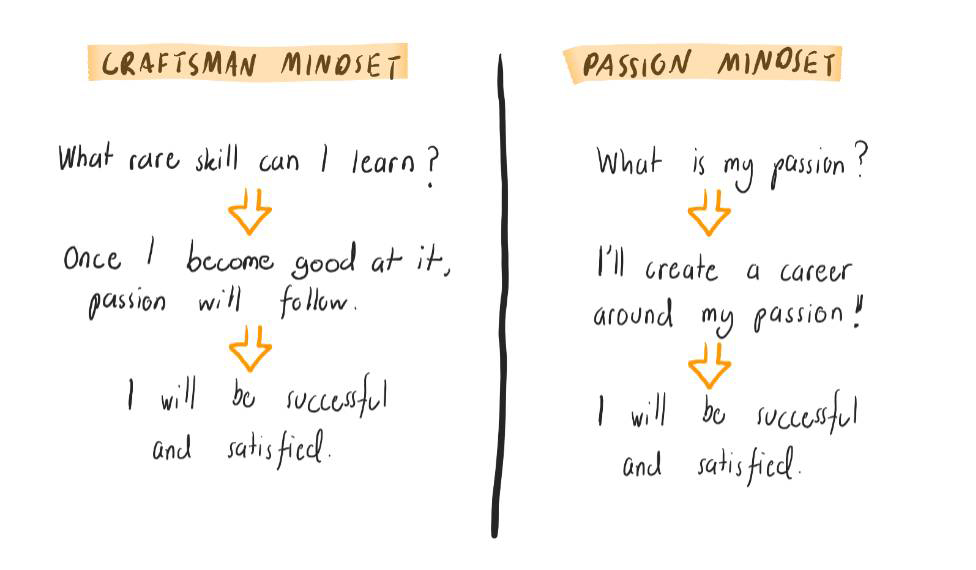 Find your edge with the Circle of Competence – The Unlazy Way
